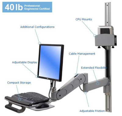 Media Arm for Institutions