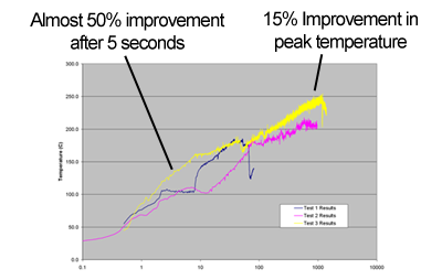 High Intensity Steam System